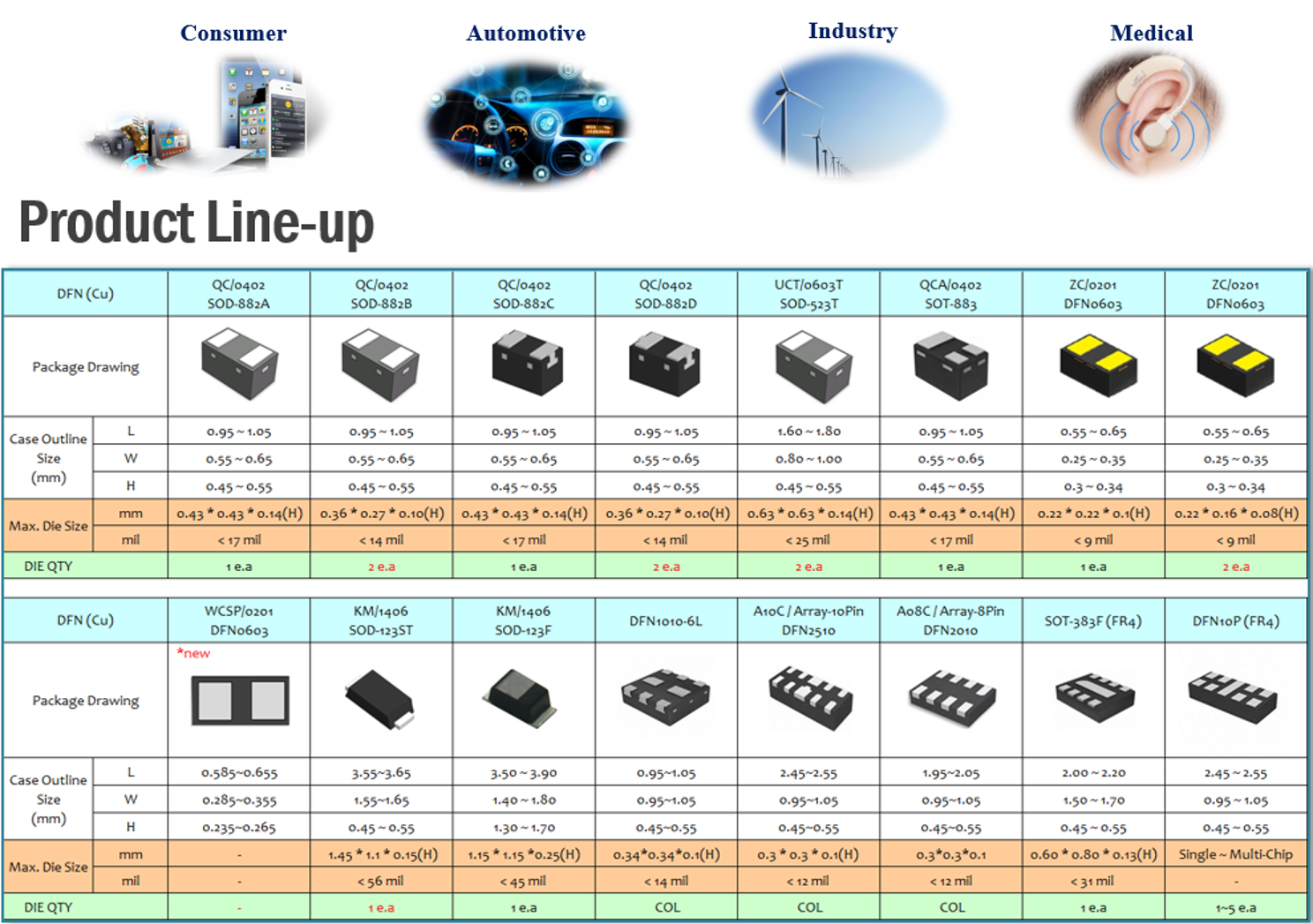 ㈜아이앤씨마이크로시스템 Comchip